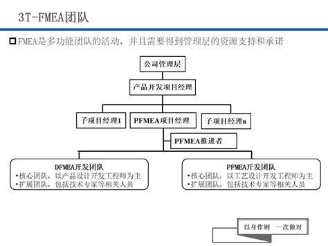 新版完整版PFMEA学习笔记 PPT 知乎