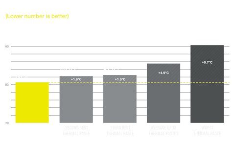 Xtm70 Extreme Performance Thermal Paste