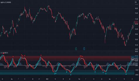 Momentum Indicator Mom — Technical Indicators — Indicators And Signals — Tradingview — India