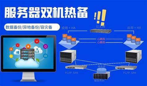服务器的热备份和冷备份是什么，都有哪些区别 网硕互联帮助中心