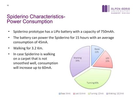 Spiderino A Low Cost Robot Ppt Free Download