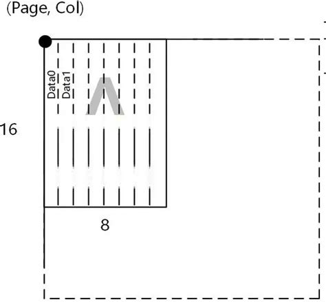 SPI协议和OLED详解及裸机程序开发分析