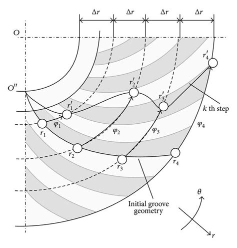 modifications of groove geometry download scientific diagram