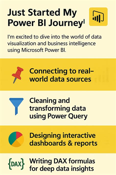 Powerbi Datavisualization Businessintelligence Learningjourney Dataanalytics Dax