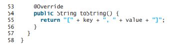 Solved Implement MyMap Using Open Addressing With Linear Chegg