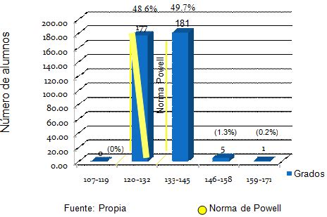 Normas Del Perfil Facial Blando En Niños Michoacanos Con El Análisis De