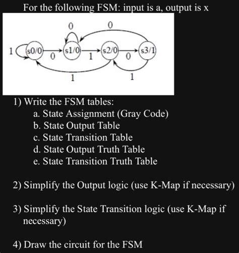 Solved For The Following Fsm Input Is A Output Is X 1