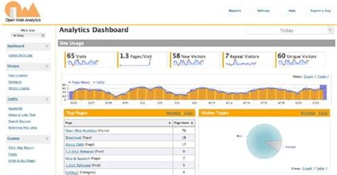 OWA An Open Source Web Analytics Framework For Many Popular Applications SmashingApps