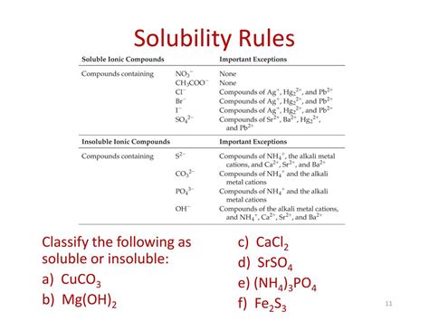 Solutions Solubility Rules And Molarity Ppt Download