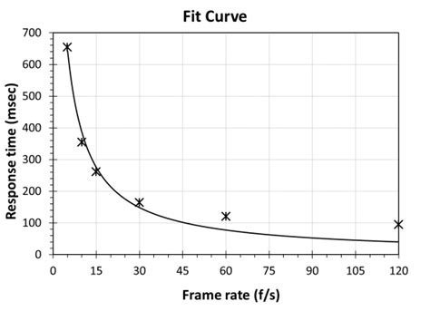Regression Model Curve Fitting For Logistic Sigmoid Download