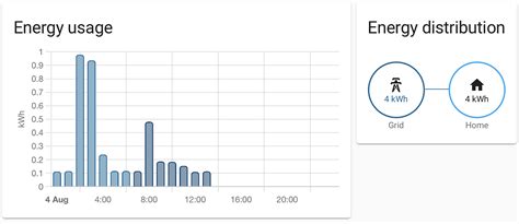 Wifi KWh Meter Page Hardware Home Assistant Community