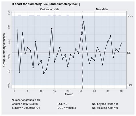 Quality Control Charts — Qcc • Qcc