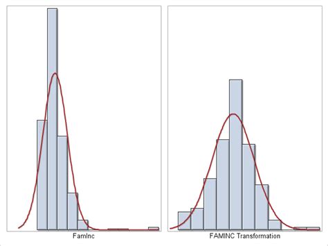 Adding A Textbox In Ods Graphics Designer Sas Support Communities