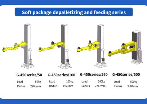 Automatic Bag Palletizing Equipment For Cement Flour And Chemicals