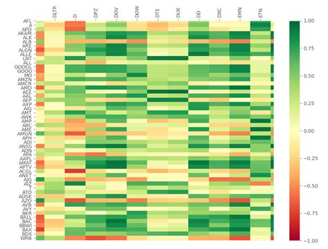 Github Neh2332python Finance Using Stock Market Using Jupyter