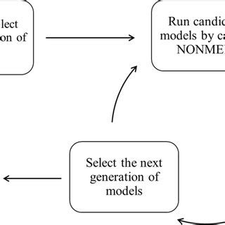 Genetic Algorithm Software Output Table Showing Descriptive Results Of Download Scientific