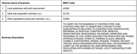 A Full List Of Msic Codes For Construction Businesses Mishu Malaysia No 1 Digital Company