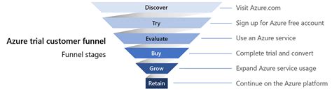 calculating customer lifetime value a python solution by lisa cohen data science at