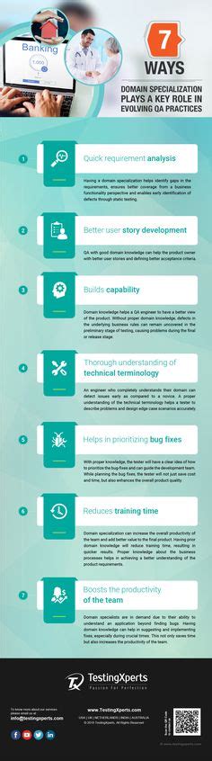 QA Outsourcing Infographics Ideas Outsourcing Software Testing Infographic