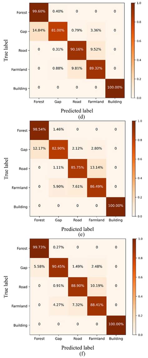 Object Oriented Canopy Gap Extraction From Uav Images Based On Edge Enhancement