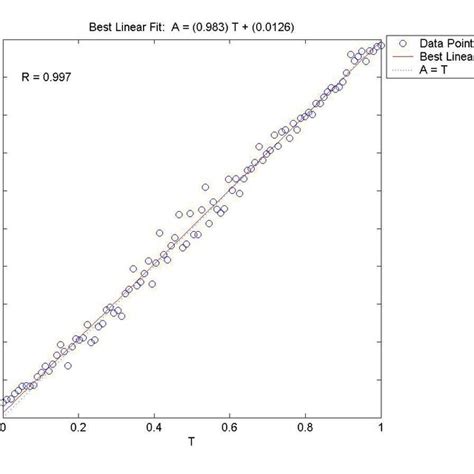 Bidirectional Reflectance Distribution Function For A Semi Infinite
