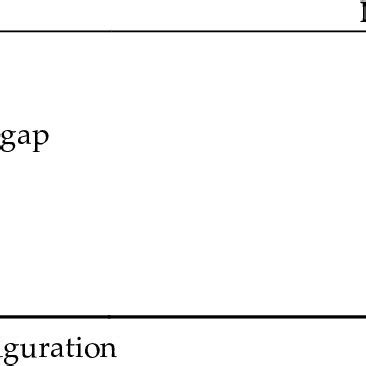 Mesh Node Number Of All The Components Download Scientific Diagram