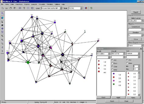 netminer ii user interface presenting the graph for the dichotomized