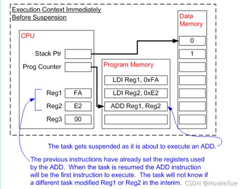 Freertos内核笔记（一）：基本知识和命名规则freertos函数和变量前面的几个字母代表什么意思 Csdn博客