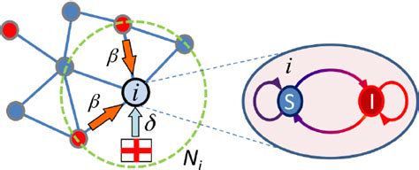 1 Networked Markov Process With 2 States Per Node Corresponding To
