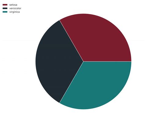 Getting Started With Data Visualization In Python And A Few Tricks By