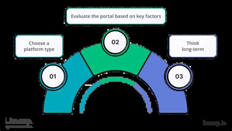 Top 12 Sites To Hire Full Stack Developers In 2025