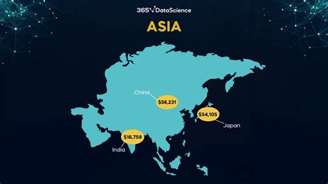data science salaries in 2025 by country industry 365 data science