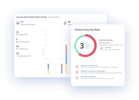 Cloud Based Backup Saas Platform Data Security Cloud Druva