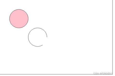 Html5canvas基础教程:绘制图形与文字 Csdn博客 Html5canvas基础教程:绘制图形与文字 Csdn博客