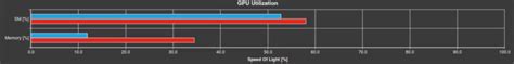 Accelerating HPC Applications With NVIDIA Nsight Compute Roofline Analysis NVIDIA Technical Blog