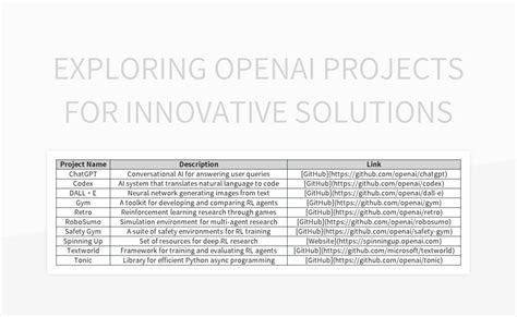 Exploring Openai Projects For Innovative Solutions Excel Template And