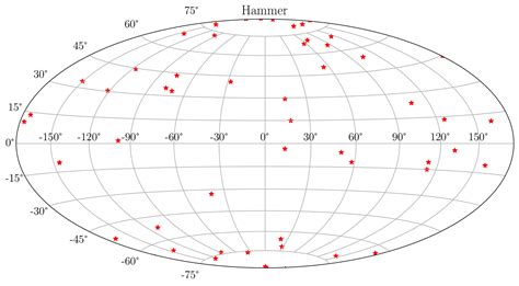Python Data Visualization With Matplotlib — Part 2 By Rizky Maulana N Towards Data Science