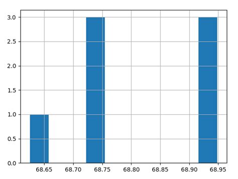 Python Time Series Analysis Line Histogram Density Plotting DataFlair