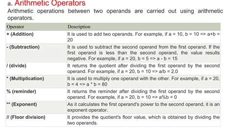 Python Programming 1pptx Of Python By Computer Pptx