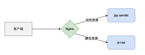 ToBeBetterJavaer Docs Src Nginx Nginx Md At Master Itwanger ToBeBetterJavaer GitHub