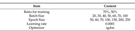 Table 1 From Using Deep Neural Network Approach For Multiple Class