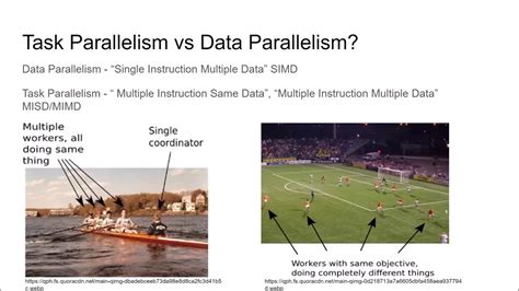 Task Parallelism Youtube
