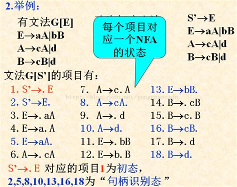 编译原理 Lr分析 Rhbblog 编译原理 Lr分析 Rhbblog
