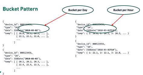 best way to count documents in mongodb by nirjal paudel medium