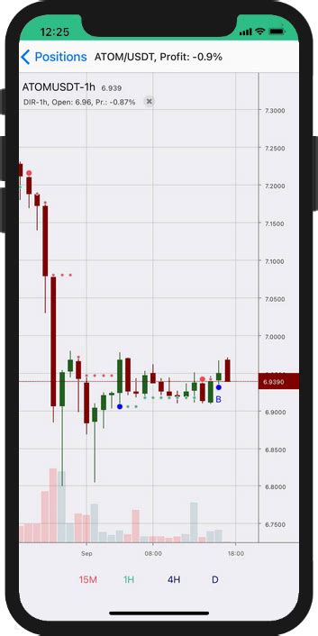 Instantcharts