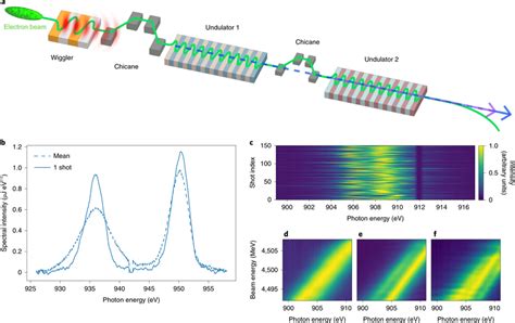 double pulse measurements a schematic representation of the