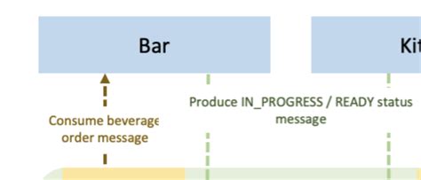 Peer Review 2 · Issue 31 · Openlibertyguide Microprofile Reactive