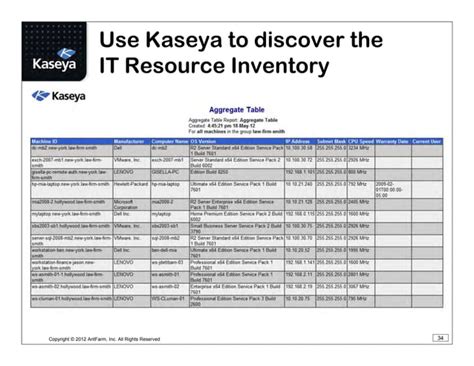 Msp Best Practice Using Service Blueprints And Strategic It Roadmaps
