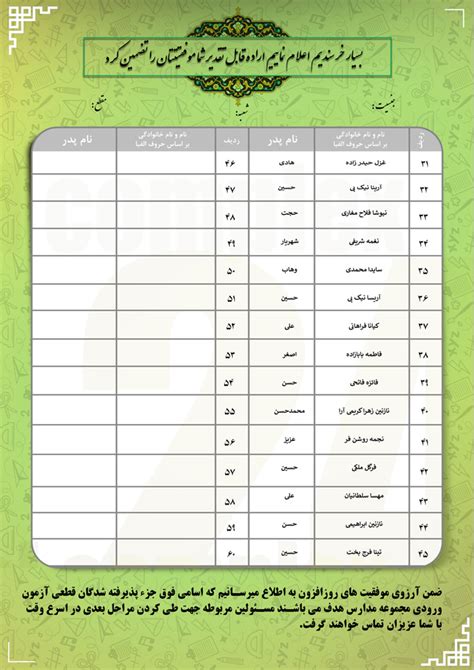 اعلام نتایج آزمون ورودی مجموعه مدارس هدف متوسطه دوره دوم دختران واحد