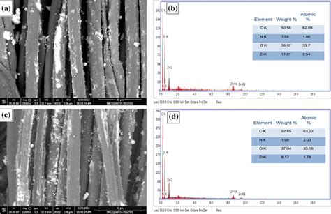 SEM And EDX Spectra Of C PET A B And V PET C D Fabric Samples Download Scientific Diagram